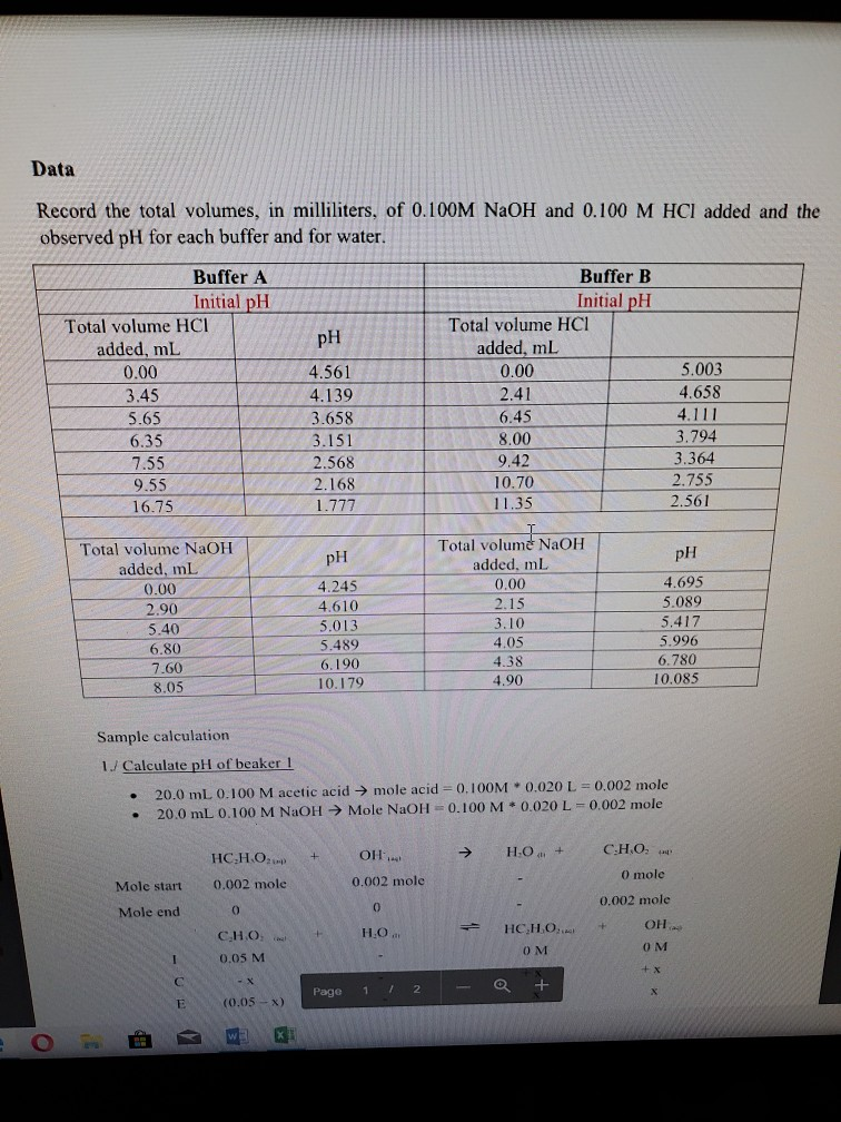 Solved and pH Cur Investigation of Buffer Systems Section | Chegg.com