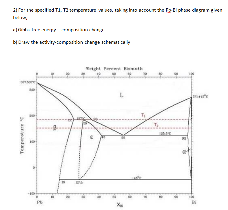 Solved 2) For the specified T1, T2 temperature values, | Chegg.com