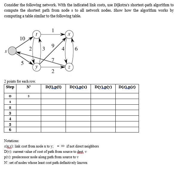 Solved Consider the following network. With the indicated | Chegg.com