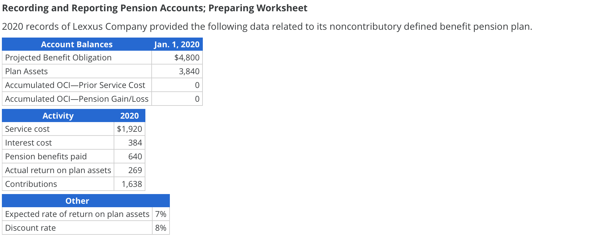 Solved Recording and Reporting Pension Accounts; Preparing | Chegg.com