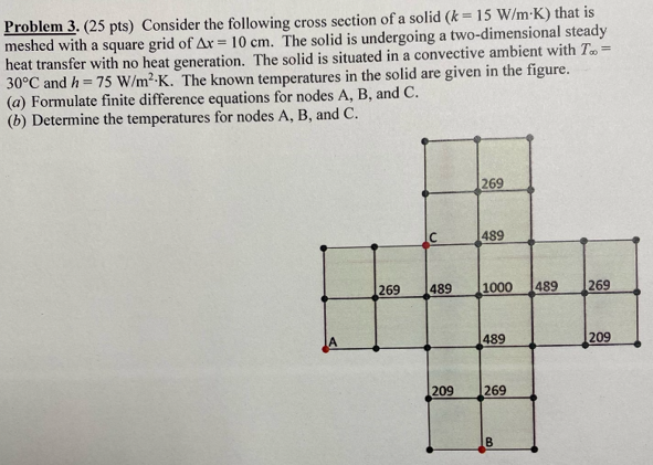 Solved Problem 3. (25 pts) Consider the following cross | Chegg.com