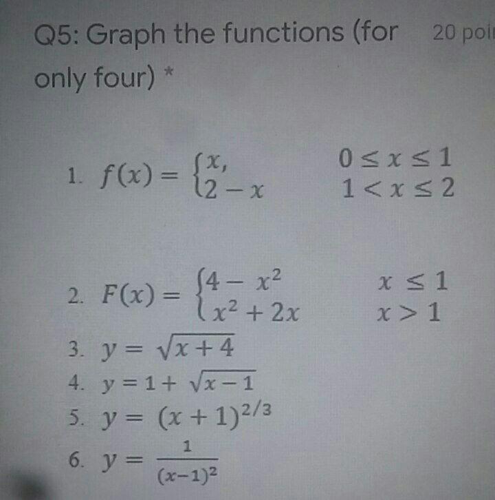 Solved Q5: Graph the functions (for 20 poi only four) 1. | Chegg.com