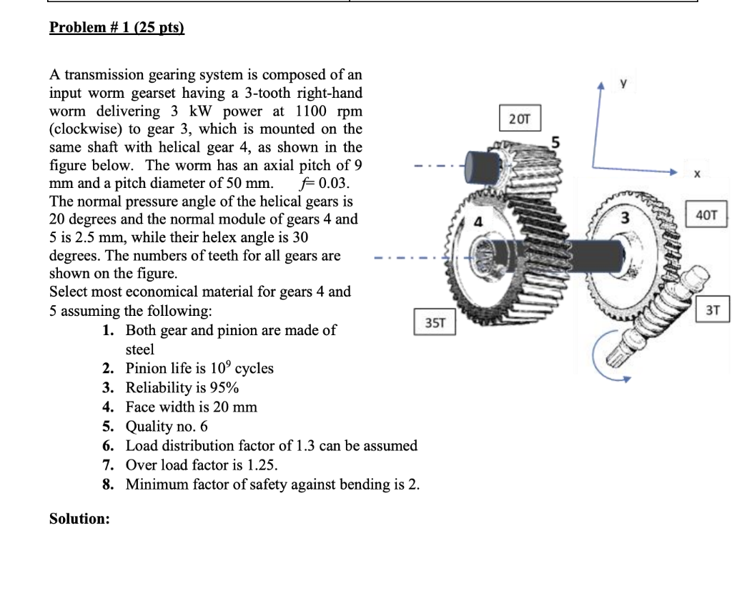 Solved Problem #1 (25 pts) 20T 40T A transmission gearing | Chegg.com