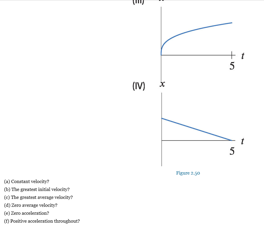Solved 14.In Problems 13-14, use the graph given for each | Chegg.com