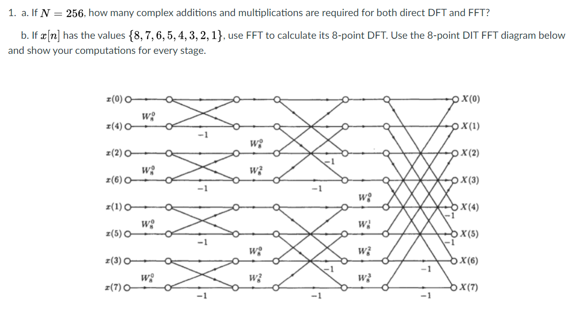 Solved 1. a. If N = 256, how many complex additions and | Chegg.com