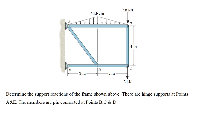 Solved Determine the support reactions of the frame shown | Chegg.com