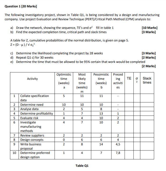 Solved The Following Investigatory Project Shown In Table 