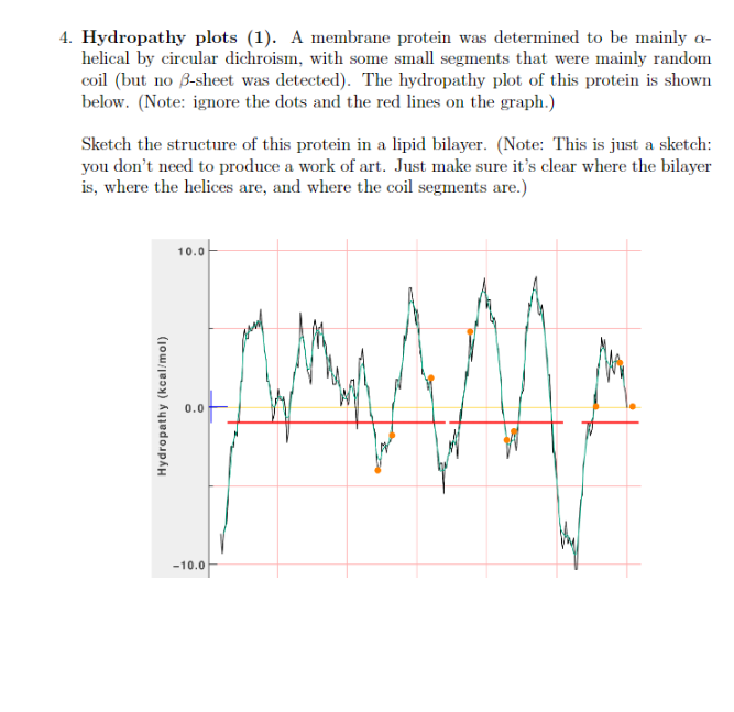 Solved 4. Hydropathy plots (1). A membrane protein was | Chegg.com