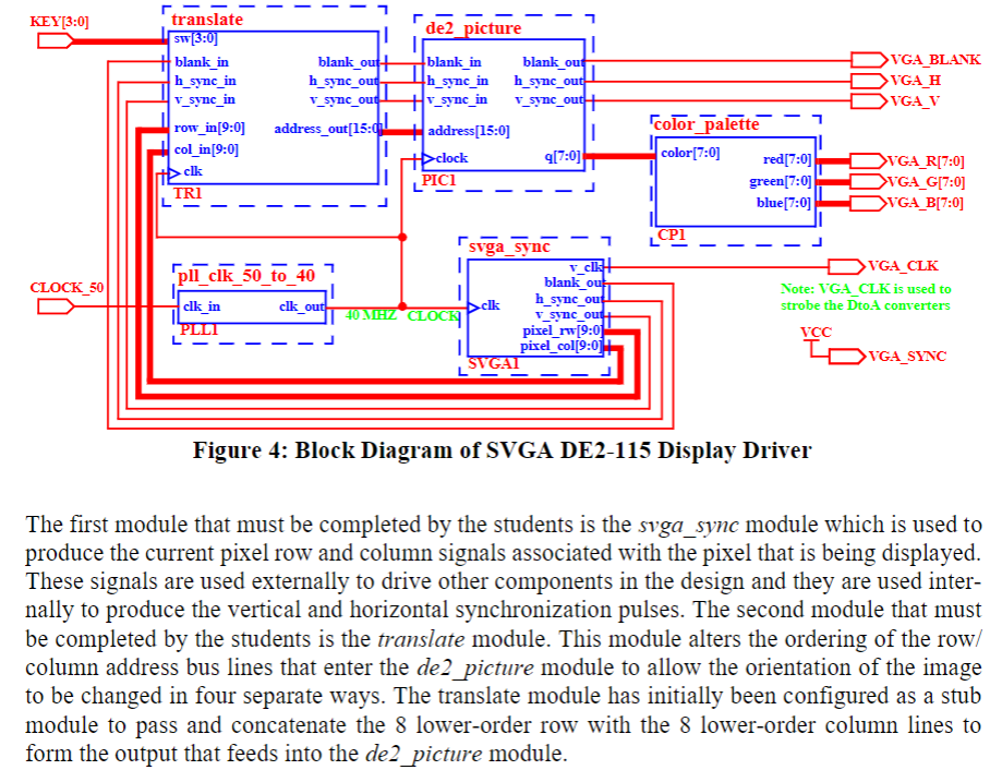 Design Overview A top-level design, shown in Figure | Chegg.com
