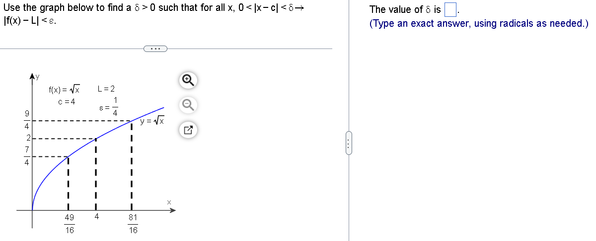Solved Use the graph below to find a δ>0 such that for all | Chegg.com