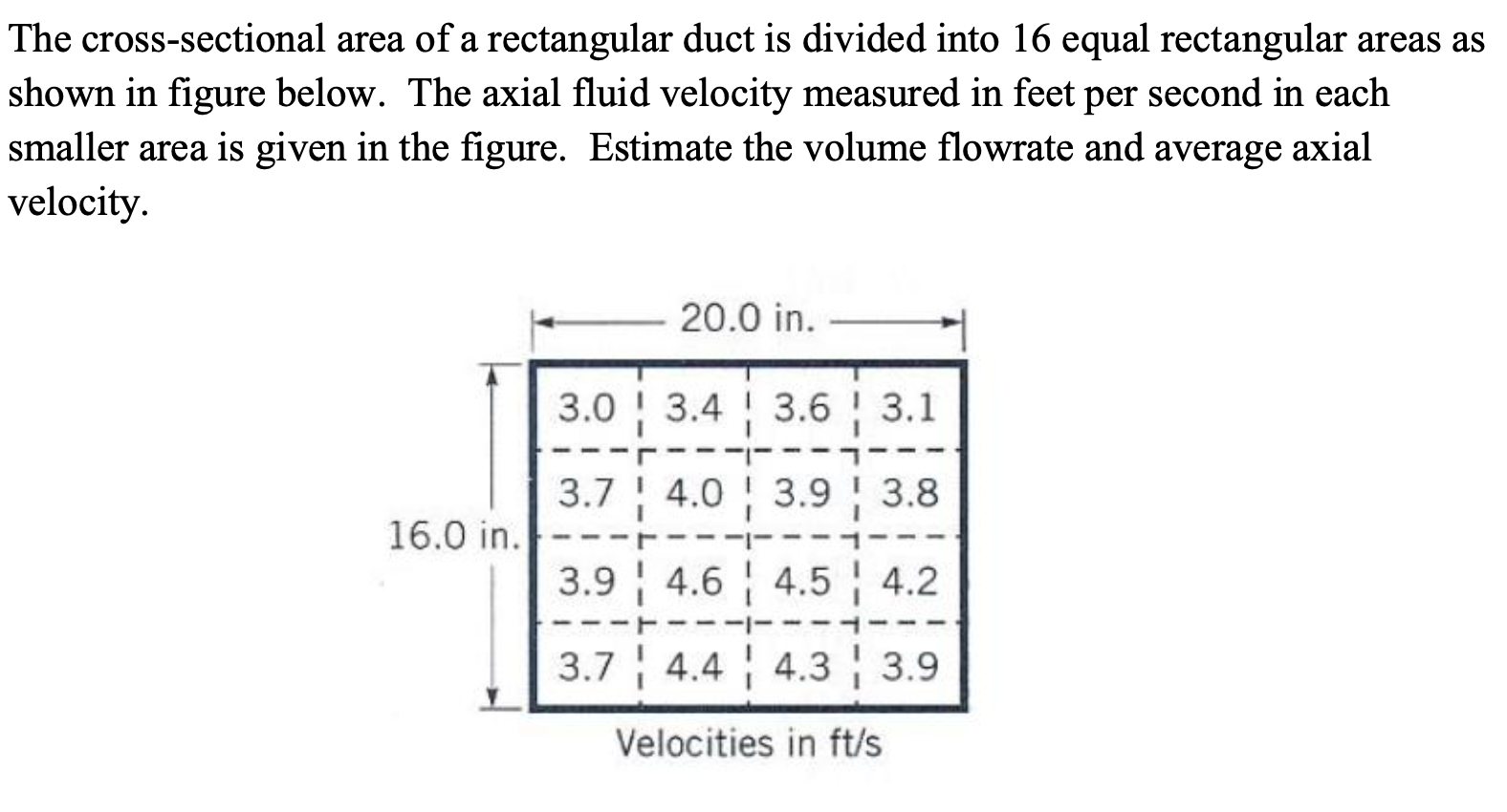 Solved The cross-sectional area of a rectangular duct is | Chegg.com