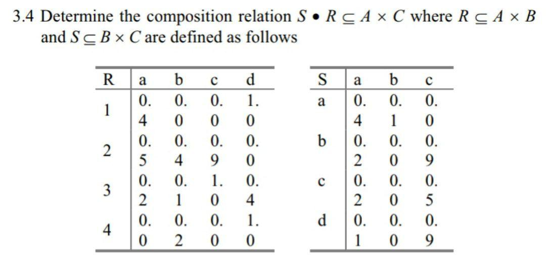 Solved 3.4 Determine the composition relation S•R CAⓇ C | Chegg.com