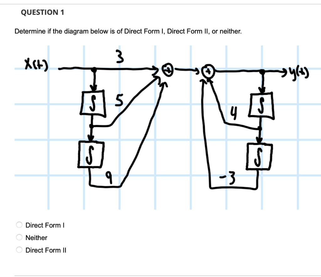 Solved Determine if the diagram below is of Direct Form I, | Chegg.com