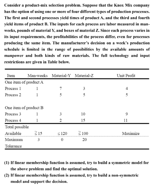 Solved Consider a product-mix selection problem. Suppose | Chegg.com