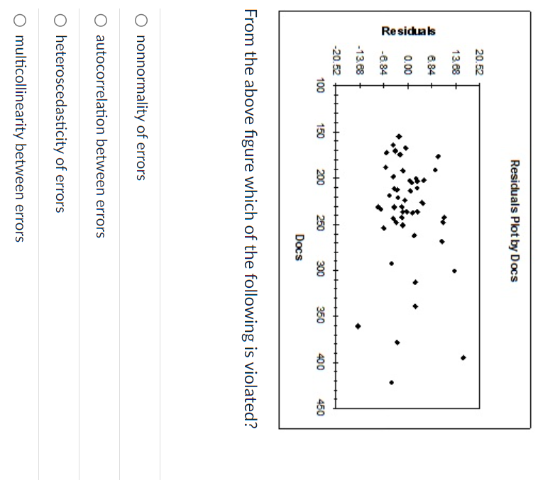 Solved From the above figure which of the following is | Chegg.com