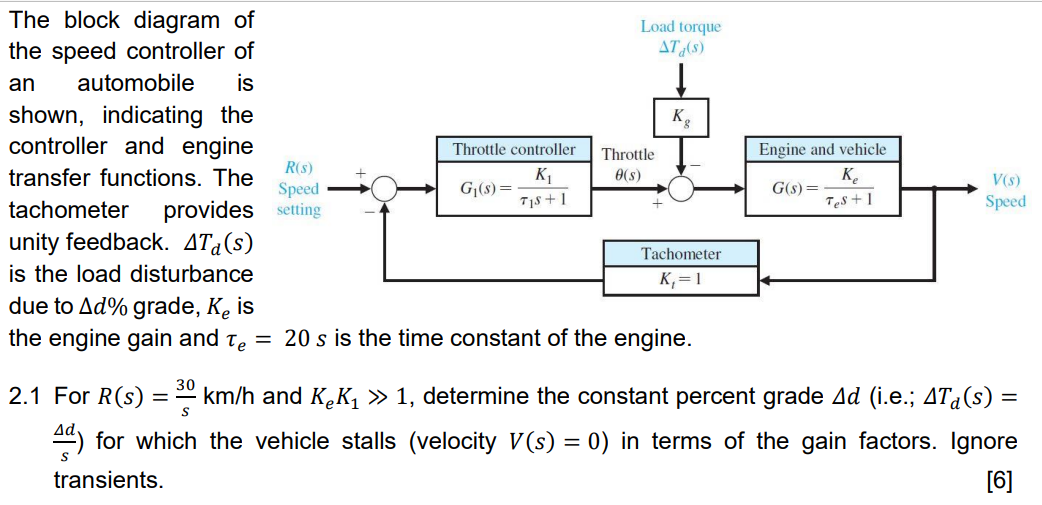 The block diagram ofthe speed controller ofan | Chegg.com