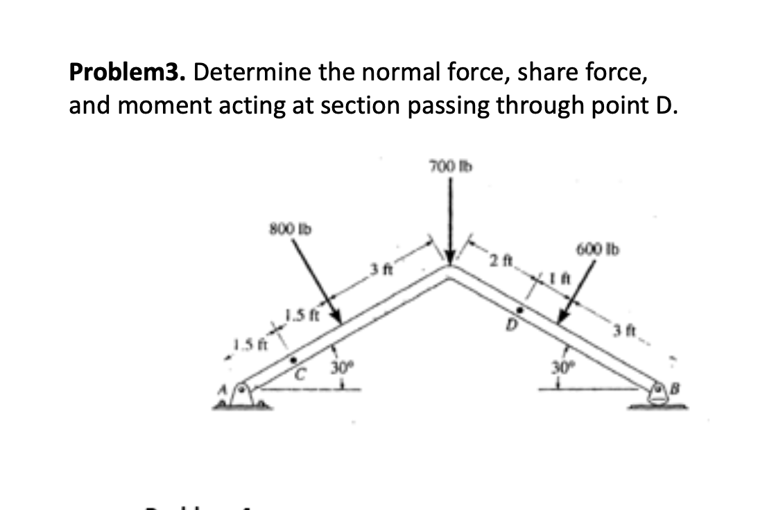 Solved Problem3. Determine the normal force, share force, | Chegg.com
