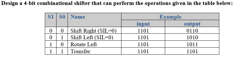 Design a 4-bit combinational shifter that can perform | Chegg.com