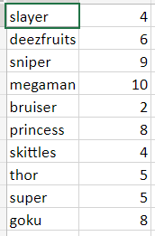 Solved C++ Instructions Many games typically have game | Chegg.com