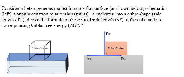 [Solved]: Consider a heterogeneous nucleation on a flat sur