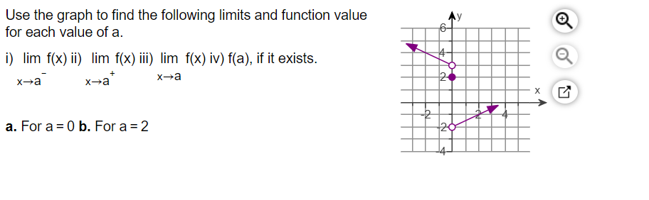 Solved Use the graph to find the following limits and | Chegg.com