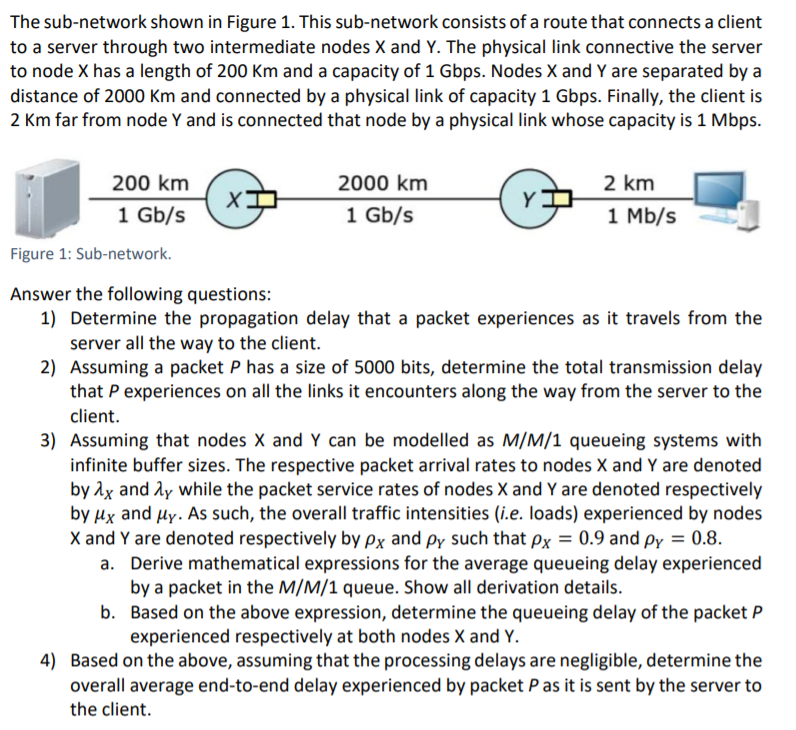 The sub-network shown in Figure 1. This sub-network | Chegg.com