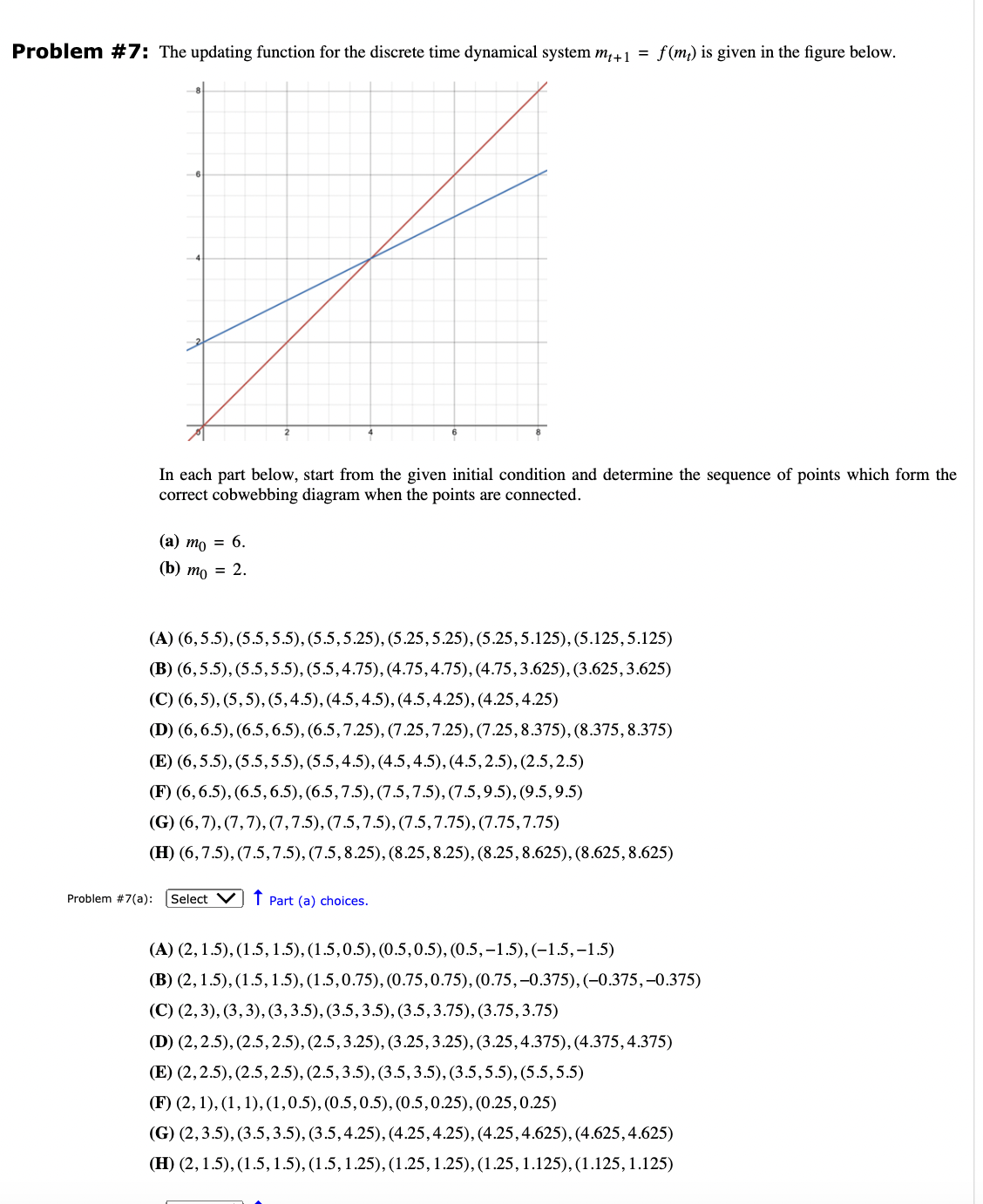 Solved Problem #7: The updating function for the discrete | Chegg.com