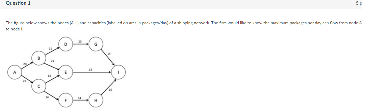 Solved a. How many transshipment nodes are present for | Chegg.com