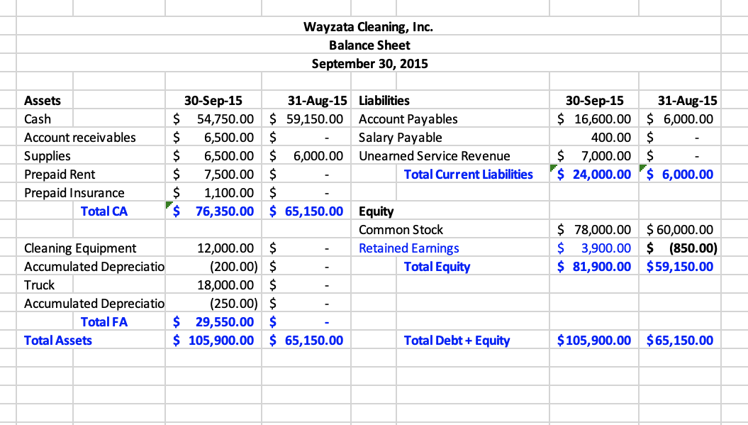 Fill out the Ratios sheet below based on the given | Chegg.com