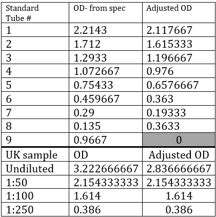 Solved can someone explain how to calculate table #5 given | Chegg.com