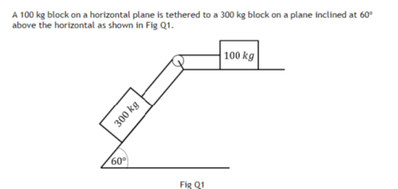 Solved A 100 kg block on a horizontal plane is tethered to a | Chegg.com