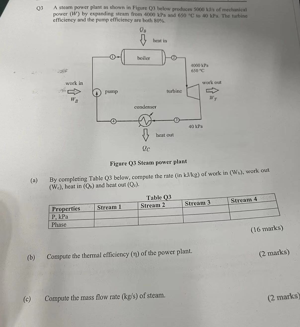 Solved Q3 A steam power plant as shown in Figure Q3 below | Chegg.com