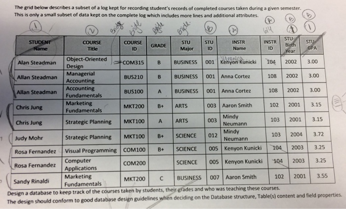 Solved The grid below describes a subset of a log kept for | Chegg.com