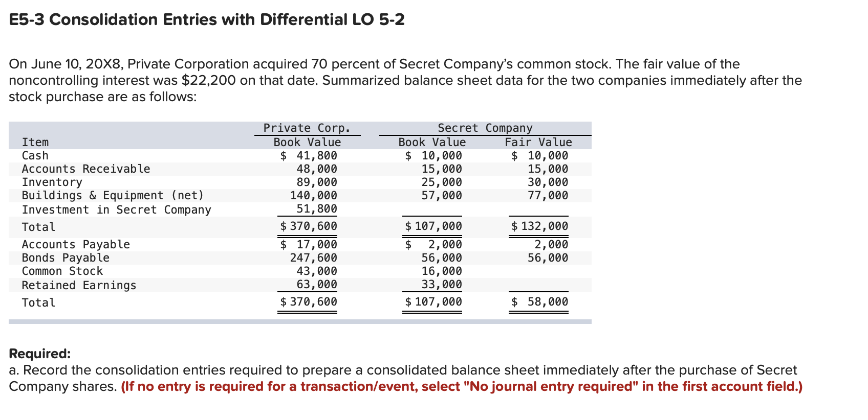Solved E5-3 Consolidation Entries with Differential LO 5-2 | Chegg.com