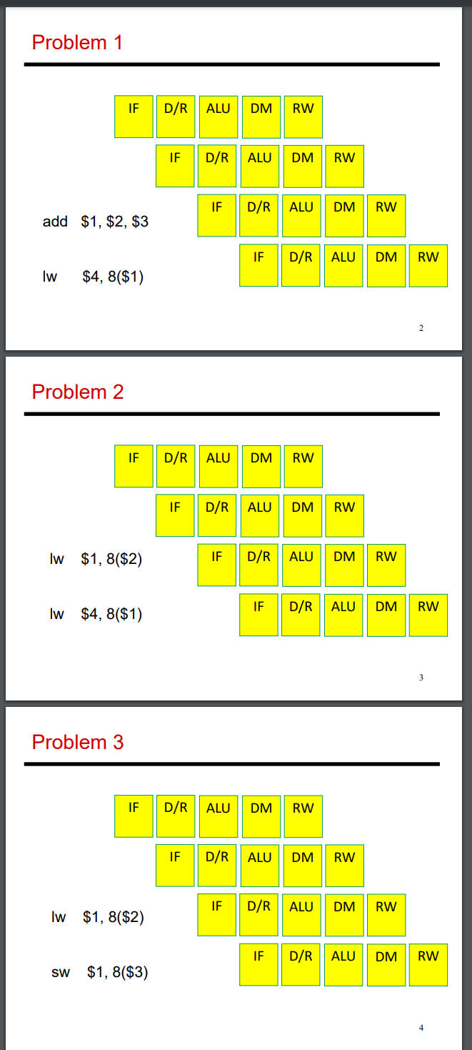 Consider an in-order 5-stage pipeline similar to the | Chegg.com