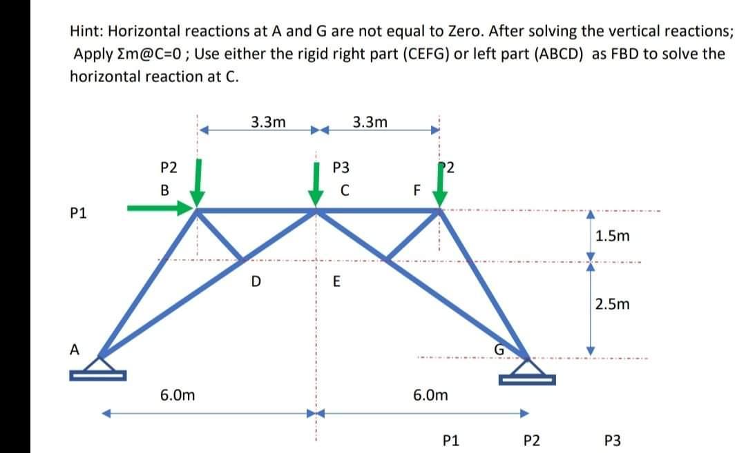 Solved Hint Horizontal Reactions At A And G Are Not Equal