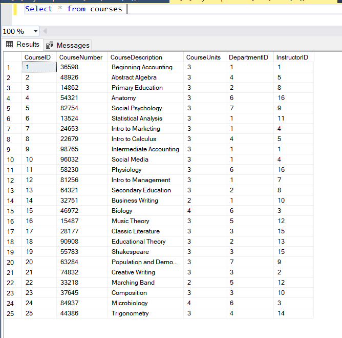 Solved 4 Write A SELECT Statement That Returns These Column Chegg