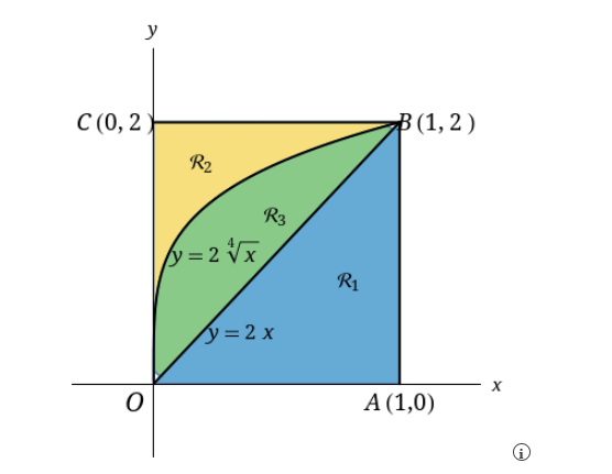 Solved The x y coordinate plane is given. A rectangle | Chegg.com