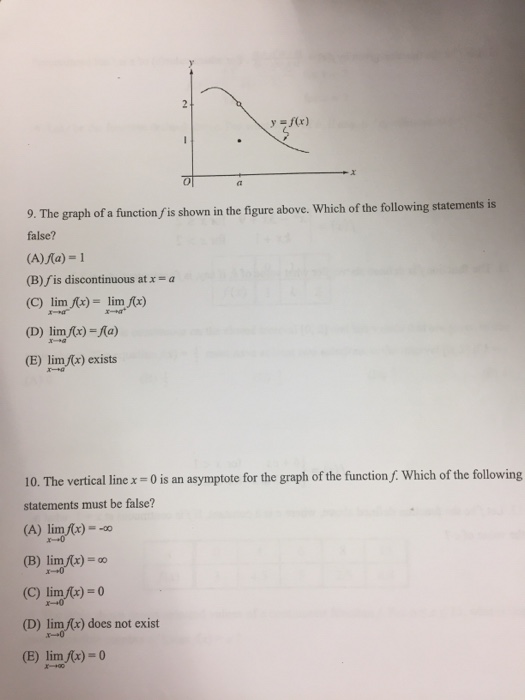 Solved y (r) 9. The graph of a function fis shown in the | Chegg.com