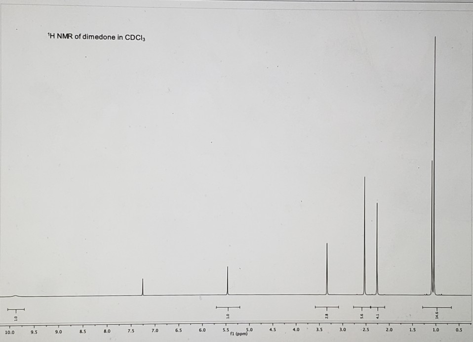 Solved 6. The following reaction does not yield a dimethone | Chegg.com