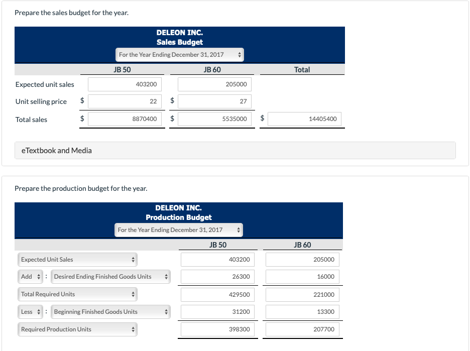 Solved Prepare the direct labor budget for the year. (Round | Chegg.com