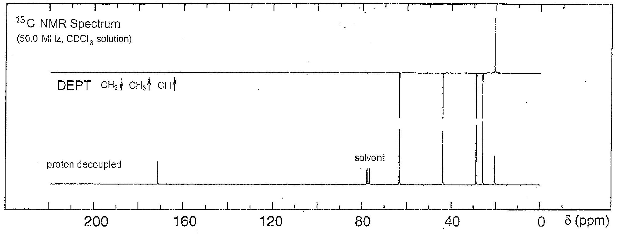 Solved IR Spectrum (liquid film) 1740 V 4000 3000 1200 800 | Chegg.com