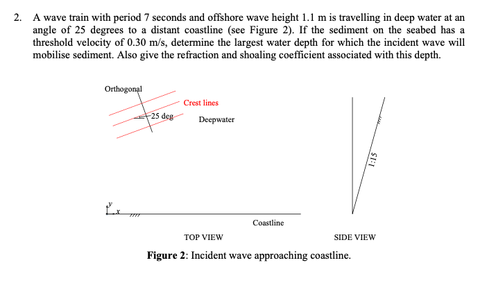 2. A wave train with period 7 seconds and offshore | Chegg.com