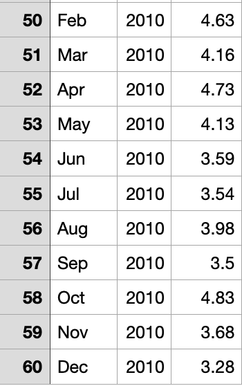 Consider a portion of monthly return data (In %) on | Chegg.com