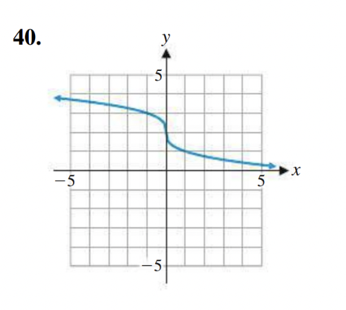 Each graph in Problems 35–42 ﻿is the result of | Chegg.com
