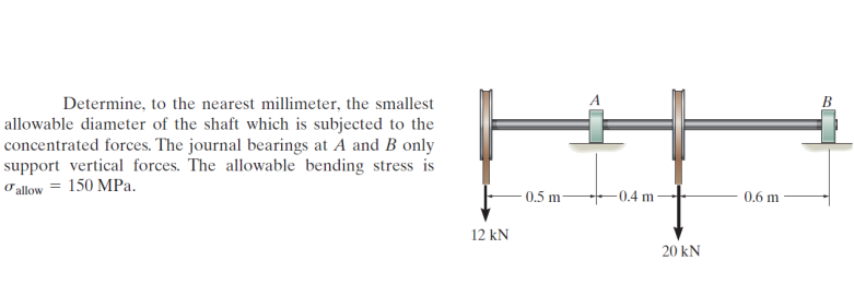 Solved Determine To The Nearest Millimeter The Smallest