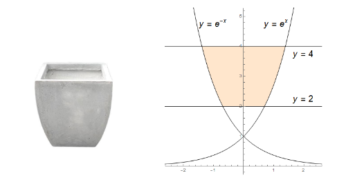 Solved Consider a planter with square horizontal | Chegg.com