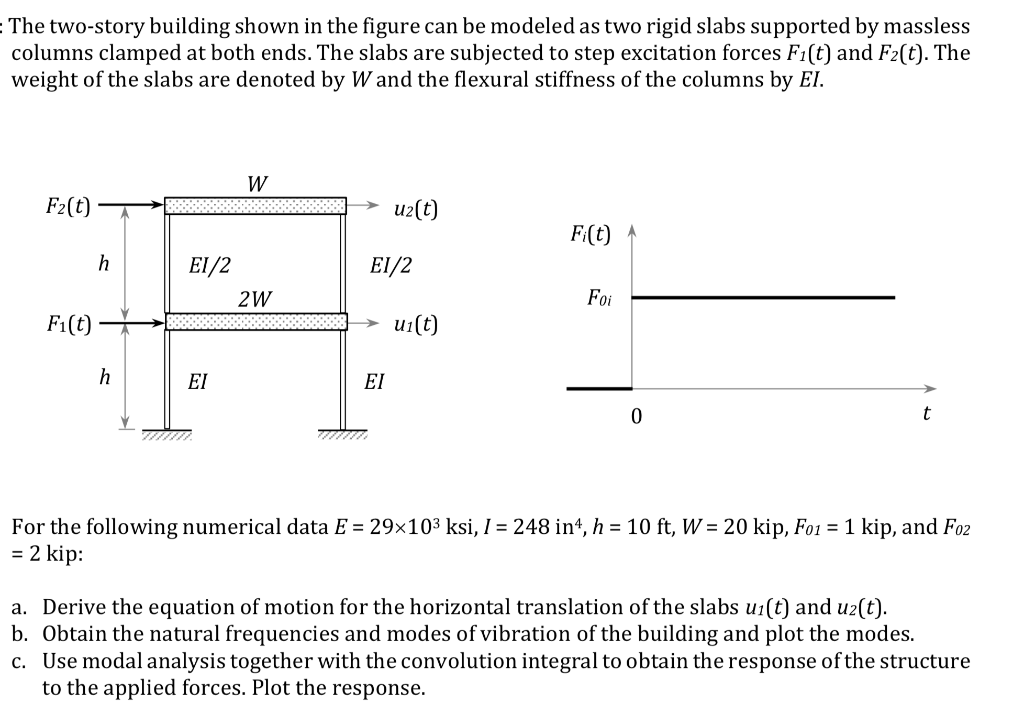 - The two-story building shown in the figure can be | Chegg.com