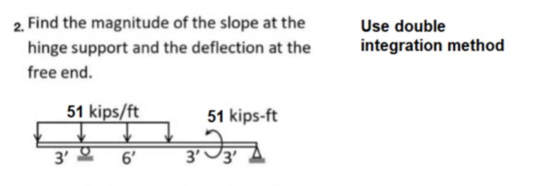 Solved 2. Find the magnitude of the slope at the hinge | Chegg.com