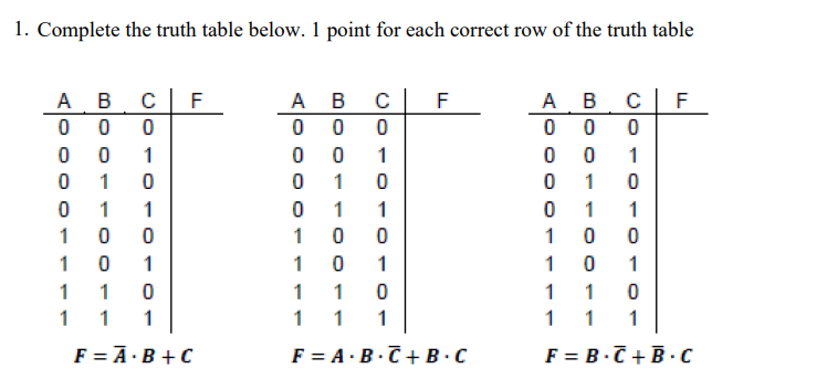 Solved 1. Complete the truth table below. 1 point for each | Chegg.com